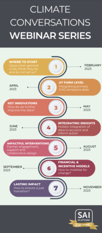 SAI Platform launches Climate Conversations — SAI Platform