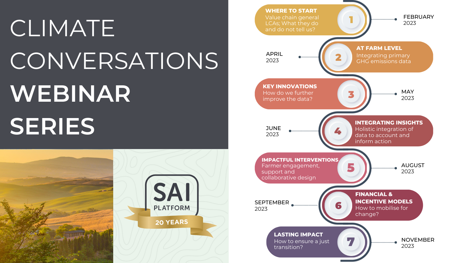 SAI Platform launches Climate Conversations — SAI Platform